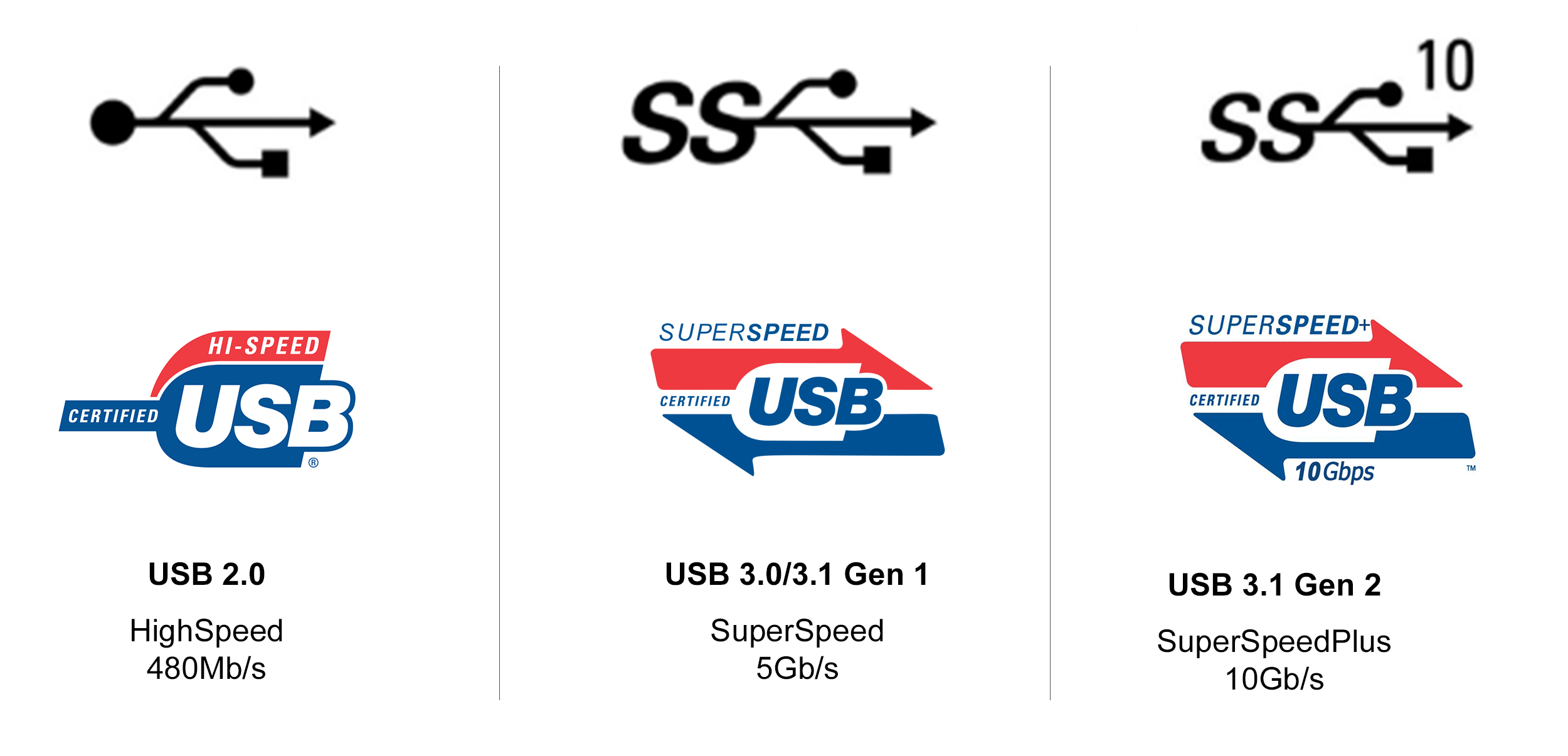 USB 3.1 vs. USB Type C | Newnex