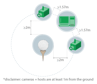 USB Cable Maximum Length Limits - Break the Length Barrier | Newnex